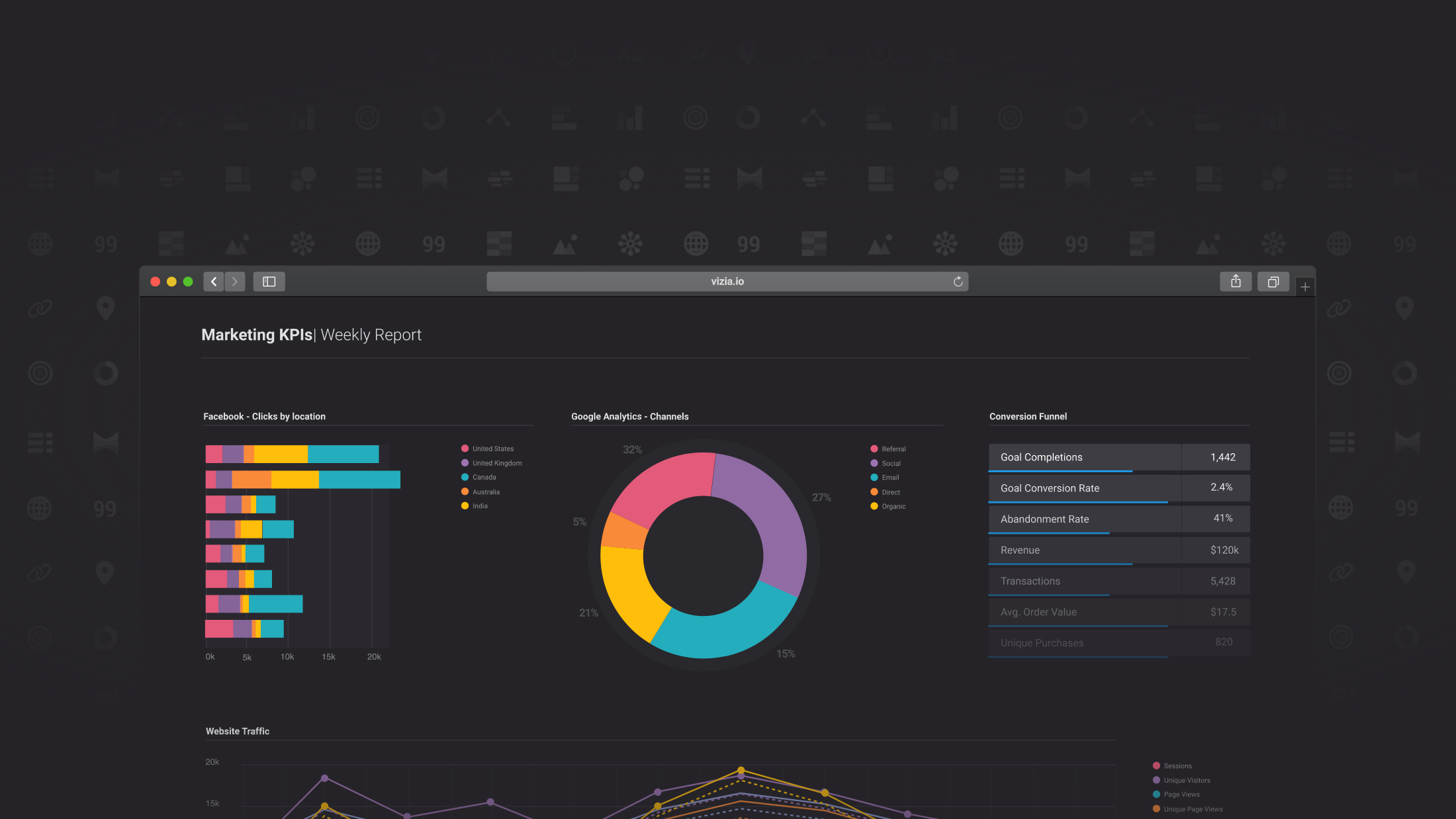 Owned Facebook- und Instagram-Daten in die Brandwatch Vizia Plattform ...